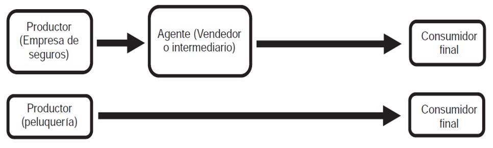 ESTRATEGIAS DE NEGOCIO - Negocios Mype